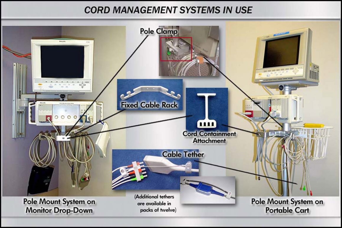 Cord Containment Attachment - Secure Mount